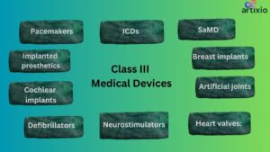 Class III Medical Devices: Meaning, Examples, Approval Process - Artixio