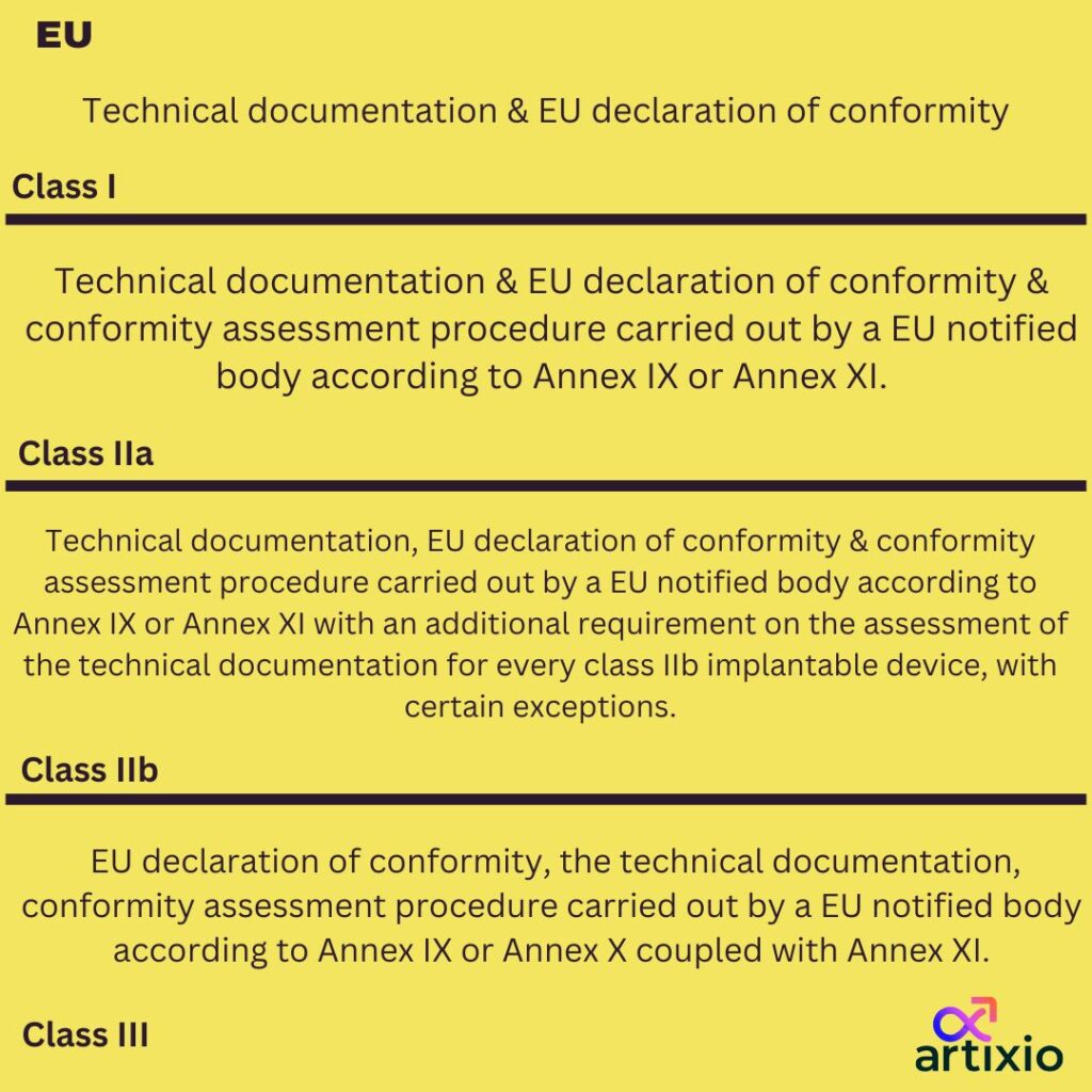 Types Of Medical Devices & Medical Device Classification System - Artixio