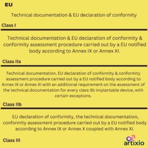 Types Of Medical Devices & Medical Device Classification System - Artixio