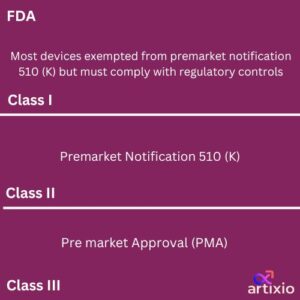 Types Of Medical Devices & Medical Device Classification System - Artixio
