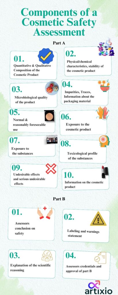 Cosmetic Safety Assessment & Global Regulatory Standards - Artixio