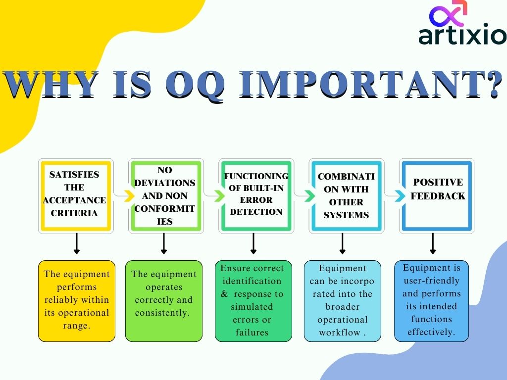 What Are IQ, OQ & PQ In Pharmaceuticals