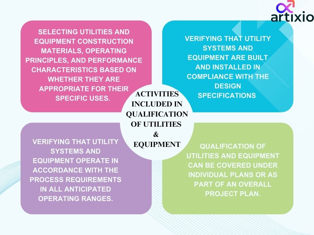 What Are IQ, OQ & PQ In Pharmaceuticals