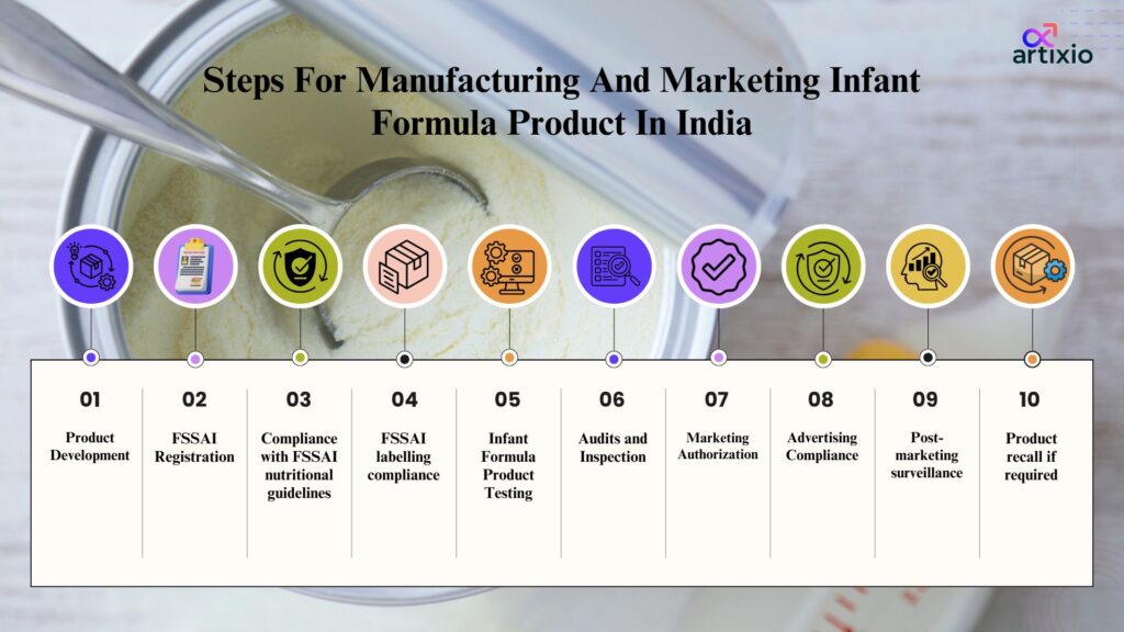 FSSAI Standards for Infant Formula Manufacturers in India